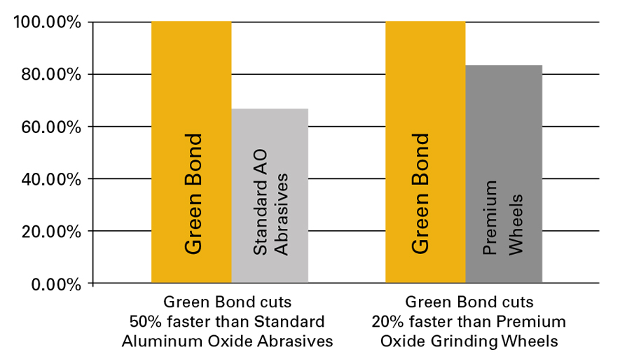 Green Bond Surface Finish
